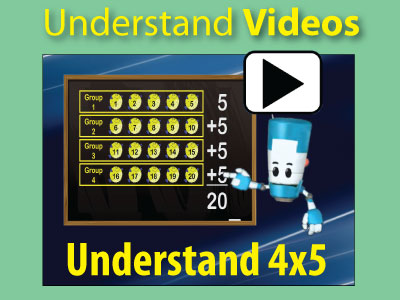 Teaching Tools & Strategies - Multiplication.com