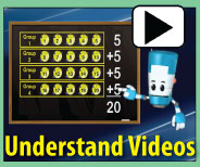 Teaching the Times Tables with INSTRUCTIONAL VIDEOS - Multiplication.com