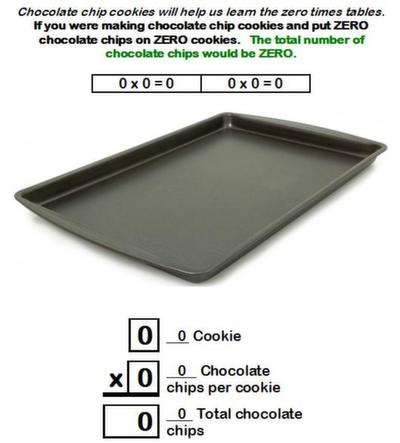 Learn the multiplication fact 0 x 0 = 0