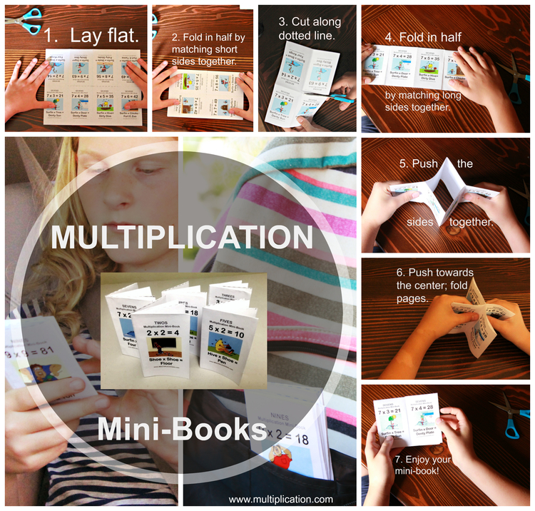 Free Multiplication Mini-Books - Multiplication.com