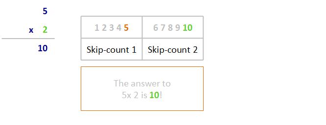 Teaching Tips And Tricks - Multiplication.com